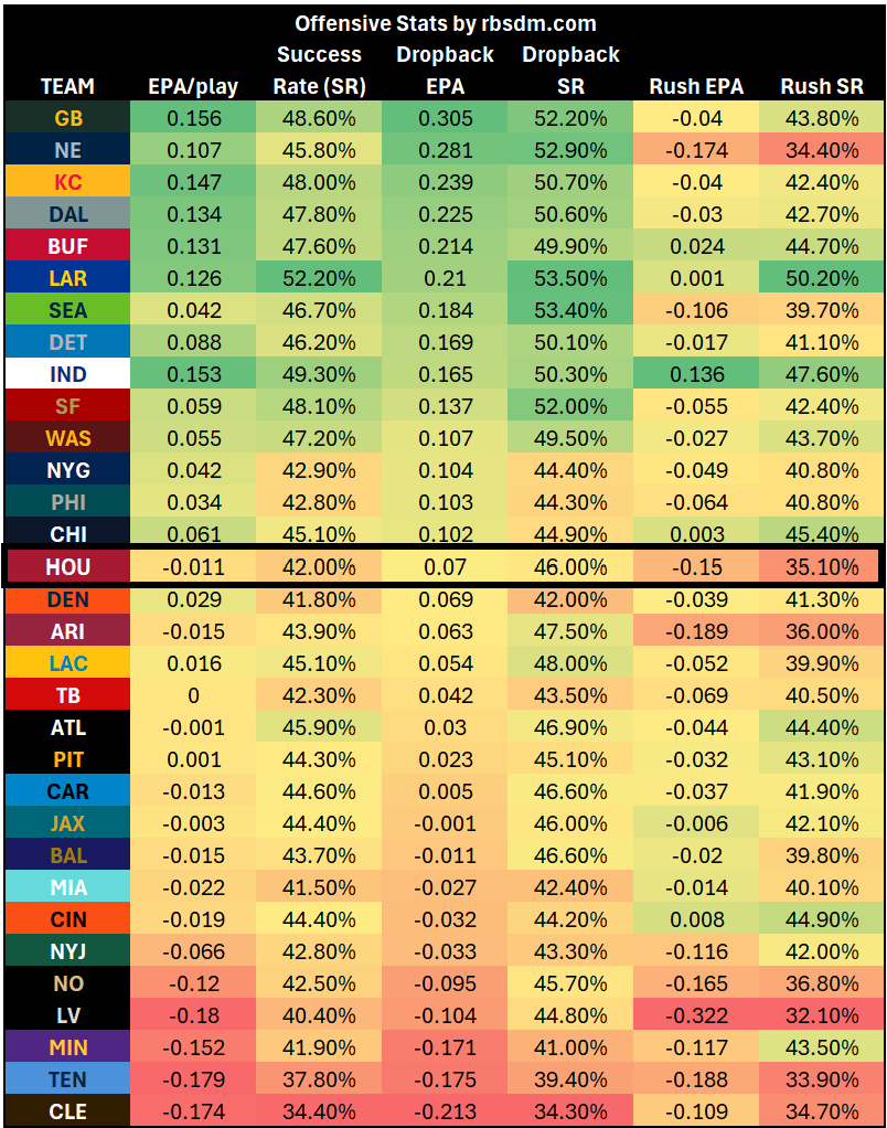 Quick Slant: SNF - The Two Texans-es