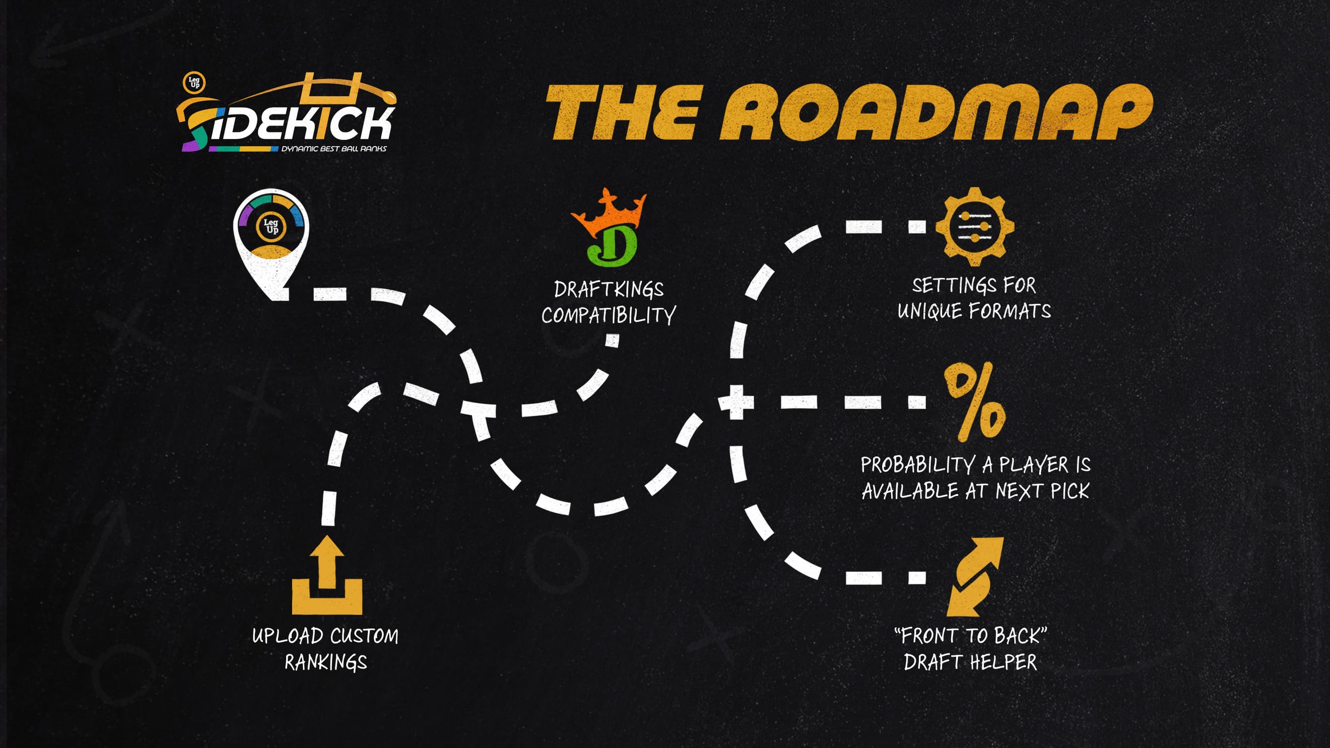 Sidekick Features and Roadmap